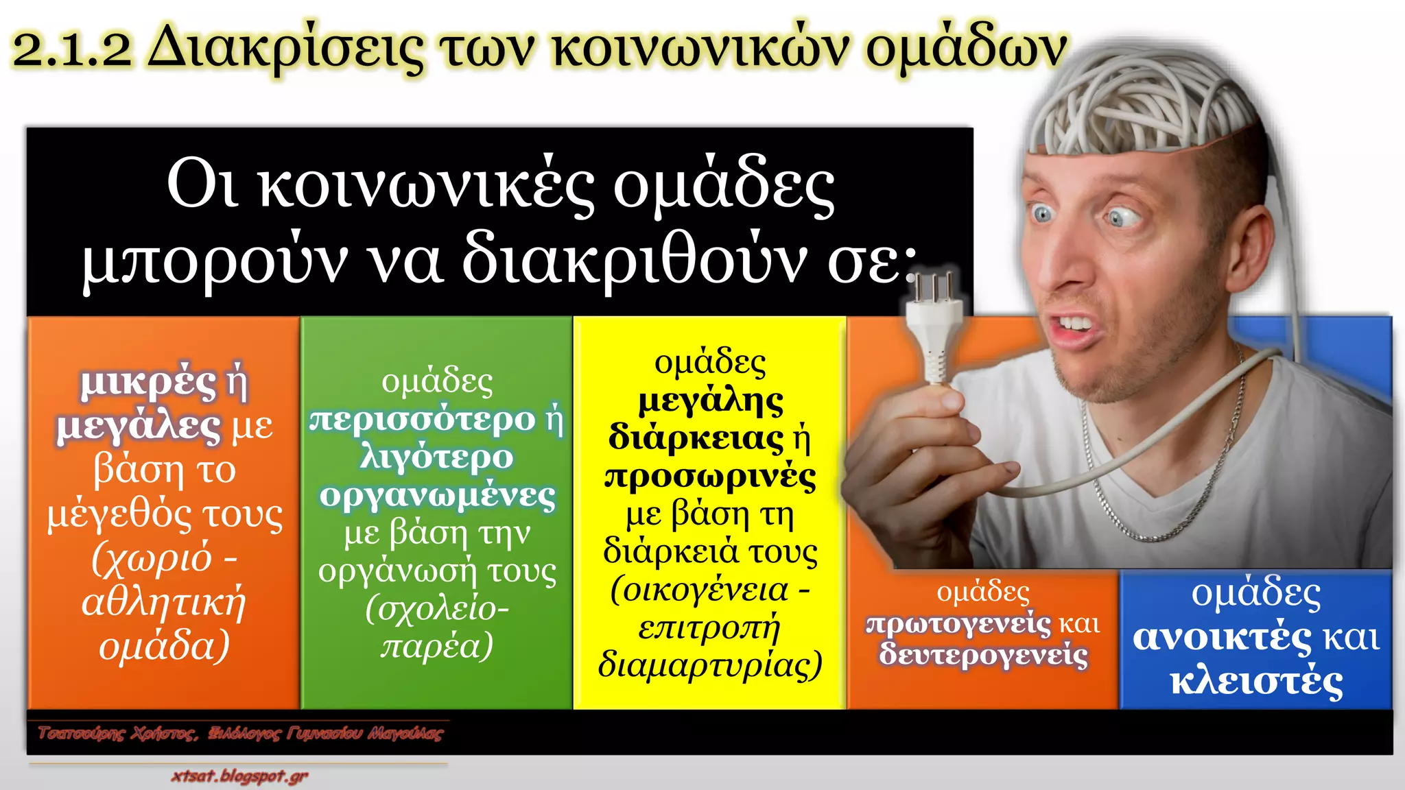 2 Κοινωνικές Ομάδες, Κοινωνική και Πολιτική Αγωγή Γ΄ Γυμνασίου, σελ. 14 ...