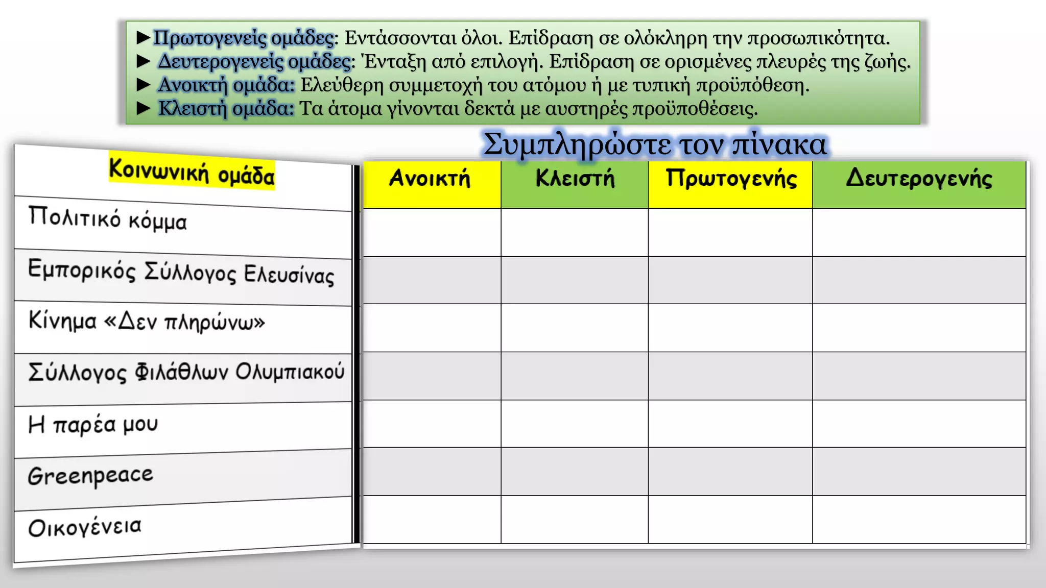 2 Κοινωνικές Ομάδες, Κοινωνική και Πολιτική Αγωγή Γ΄ Γυμνασίου, σελ. 14 ...