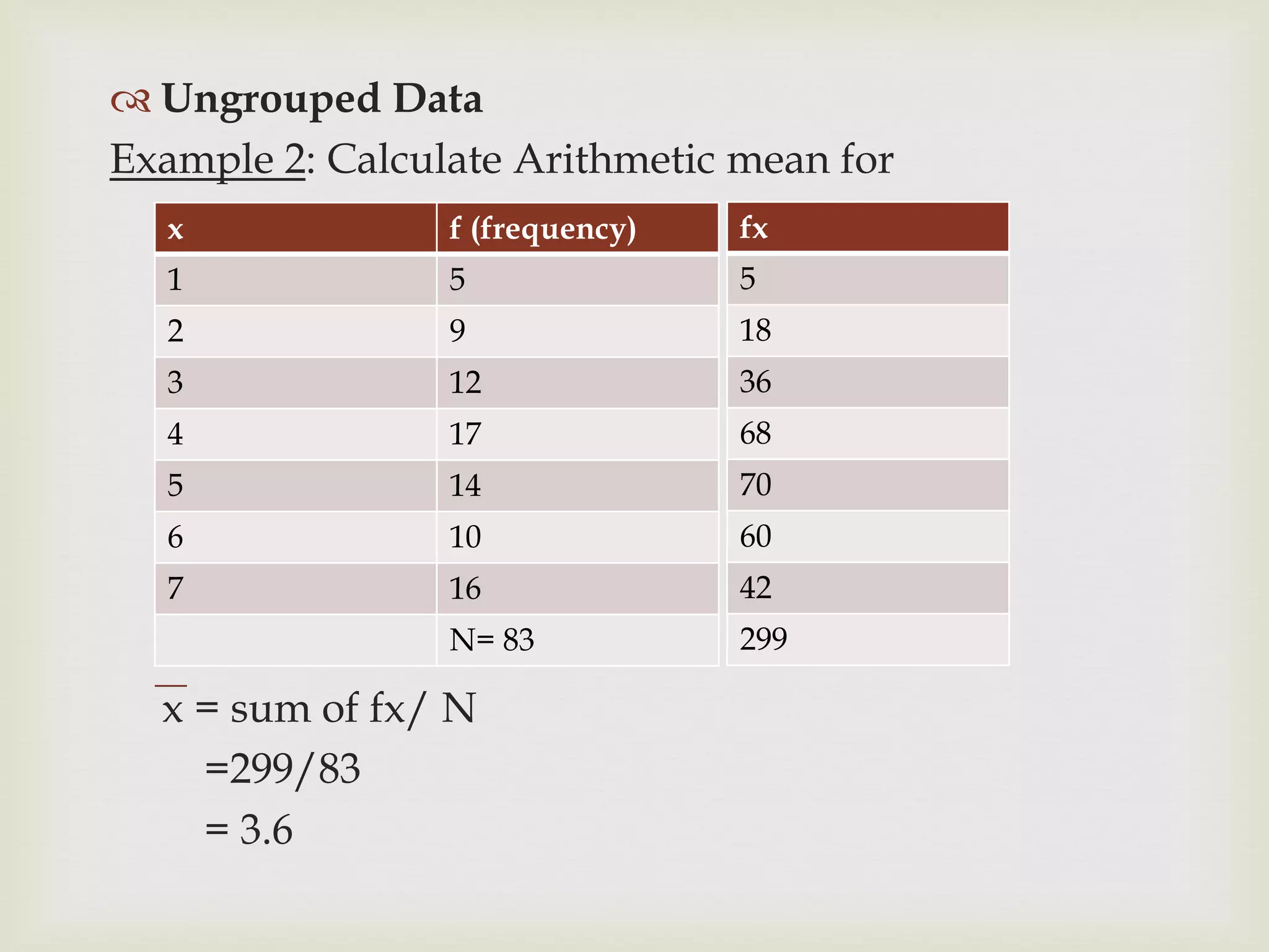 Frequency distribution, central tendency, measures of dispersion | PDF