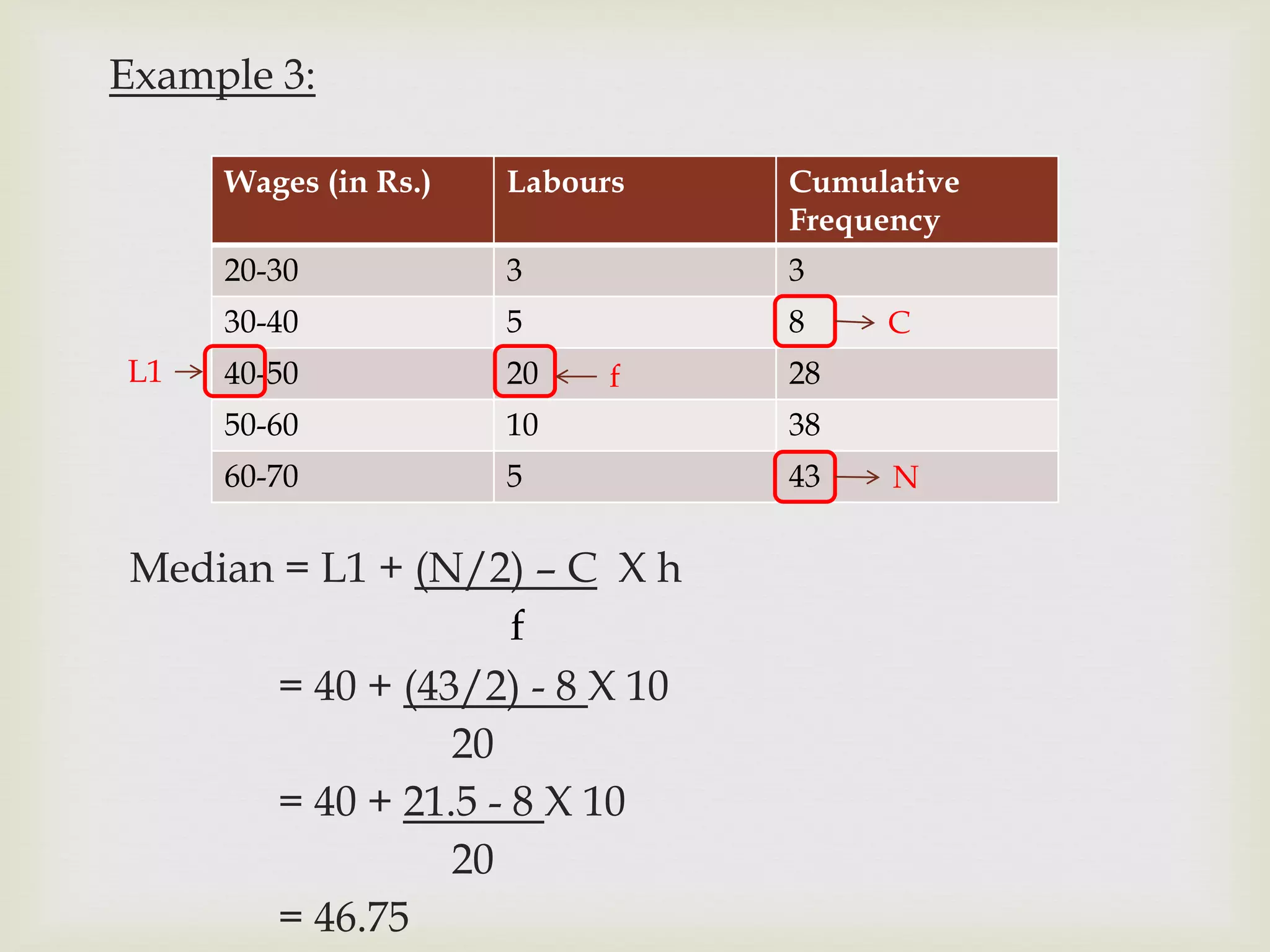 Frequency distribution, central tendency, measures of dispersion | PDF