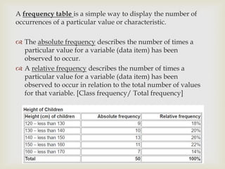 Frequency distribution, central tendency, measures of dispersion | PDF
