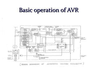 2.avr final | PPT