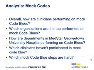 Enhancing Code Blue Performance with xAPI | PPTX