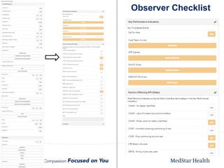 Enhancing Code Blue Performance with xAPI | PPTX