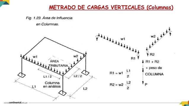 2. metrado de cargas