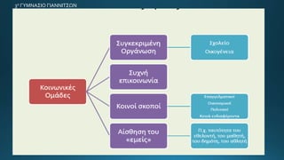 2.1 εννοια και χαρακτηριστικα κοινωνικων ομαδων | PPTX
