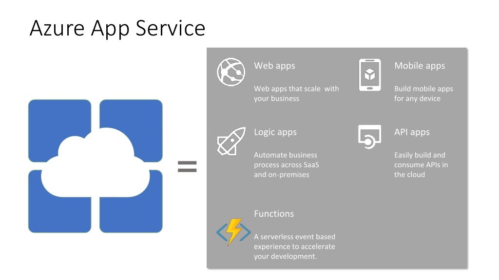 Introduction to Azure PaaS services (Nick Trogh at Codit Azure PaaS E…
