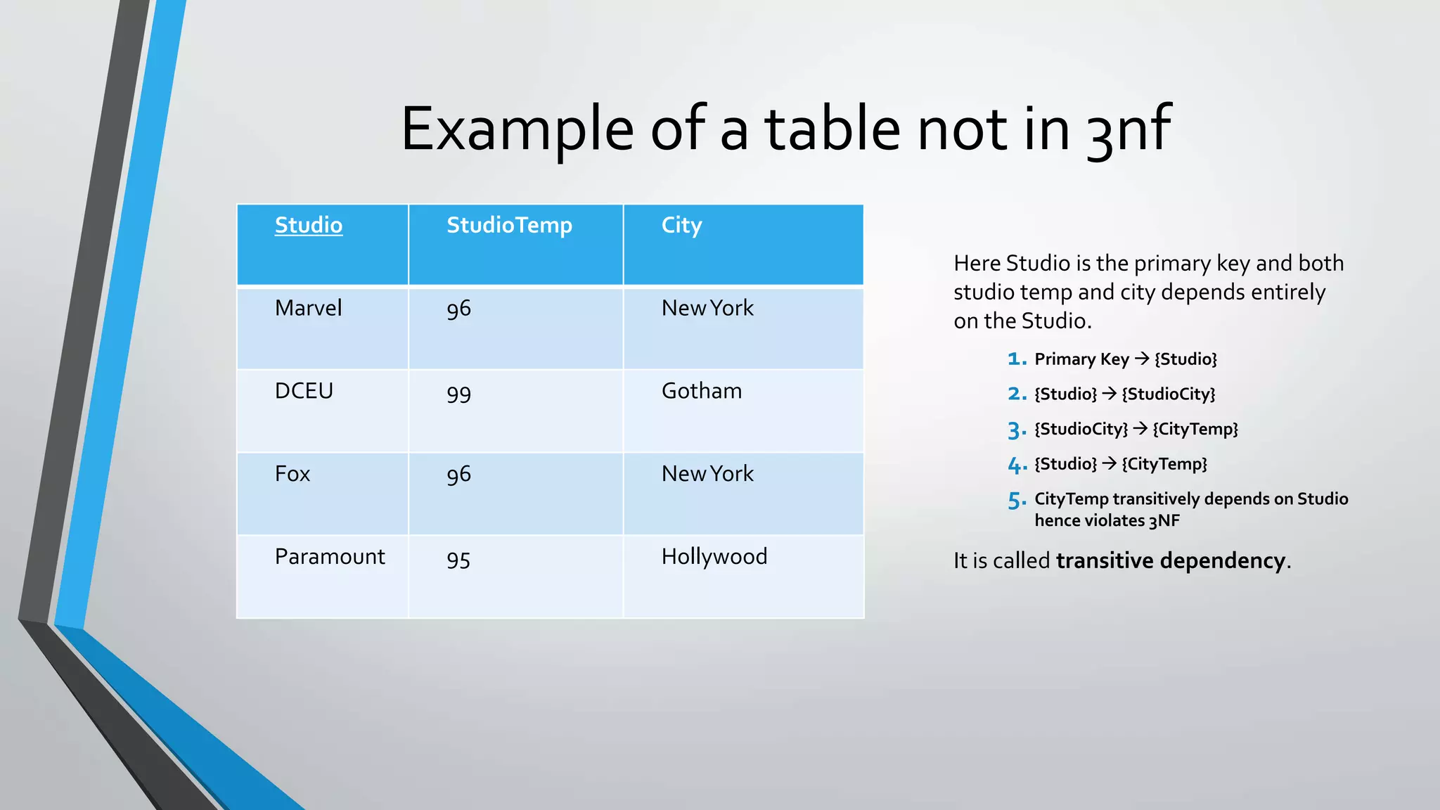 Normalization In Dbms Pptx
