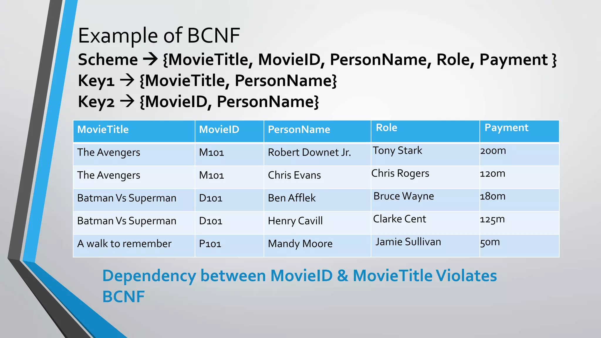 Normalization in DBMS | PPTX