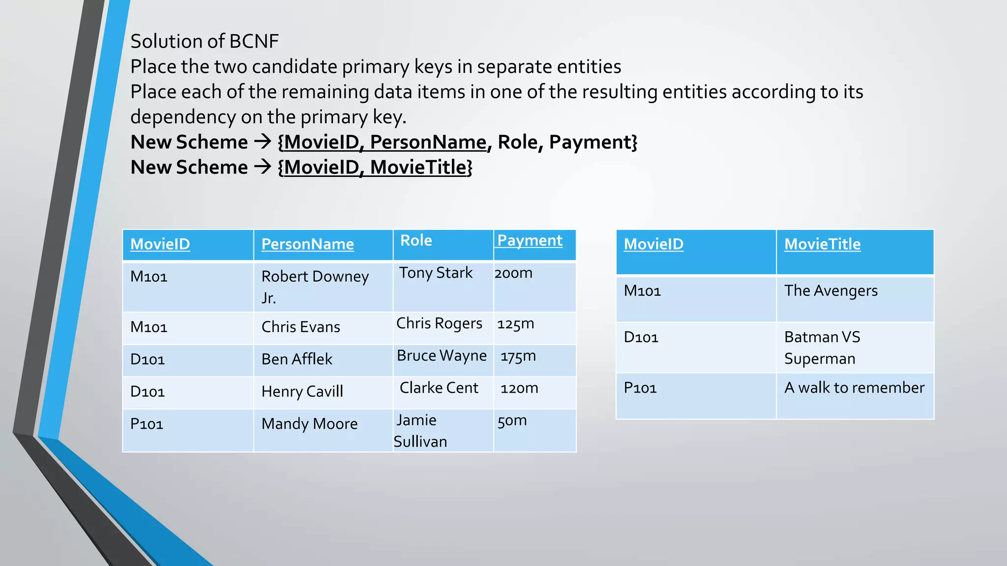 Normalization in DBMS | PPTX
