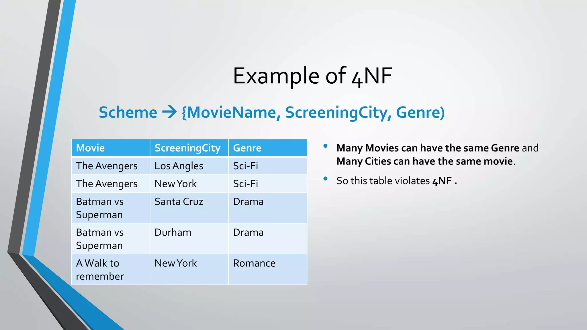 Normalization in DBMS | PPTX