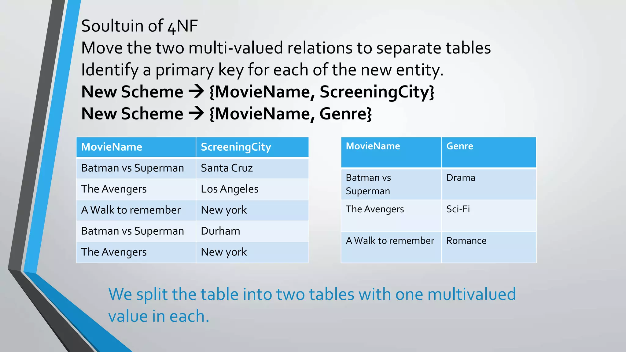 Normalization In Dbms Pptx
