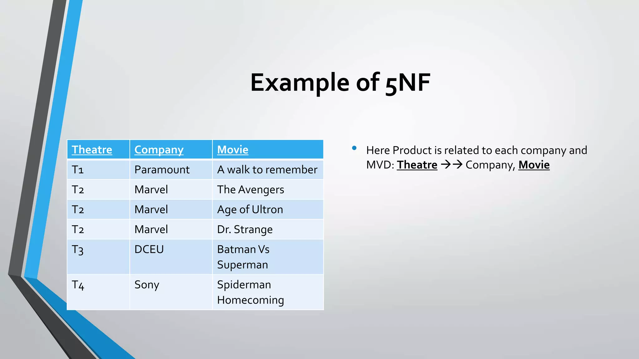Normalization in DBMS | PPTX