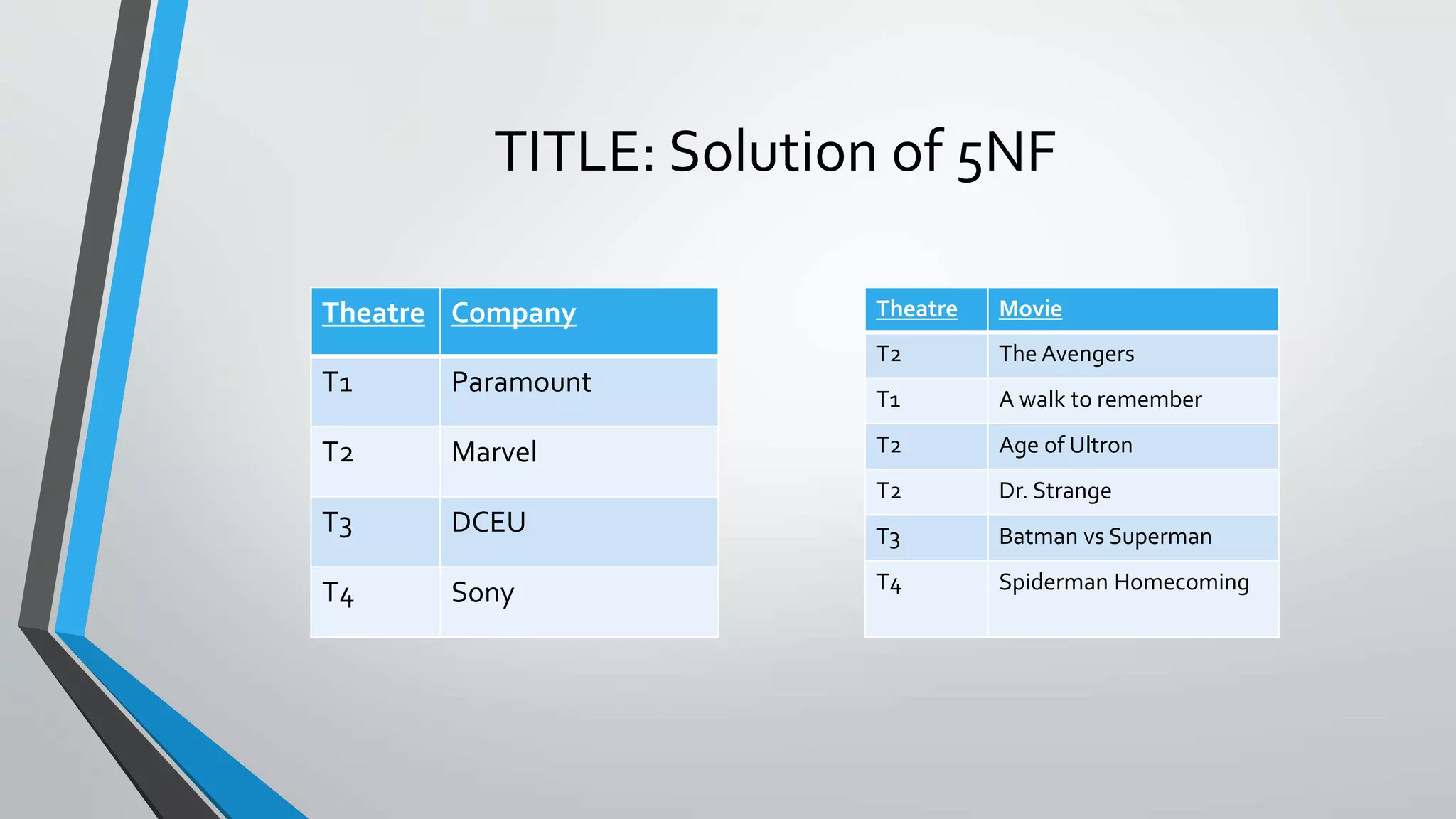 Normalization in DBMS | PPTX