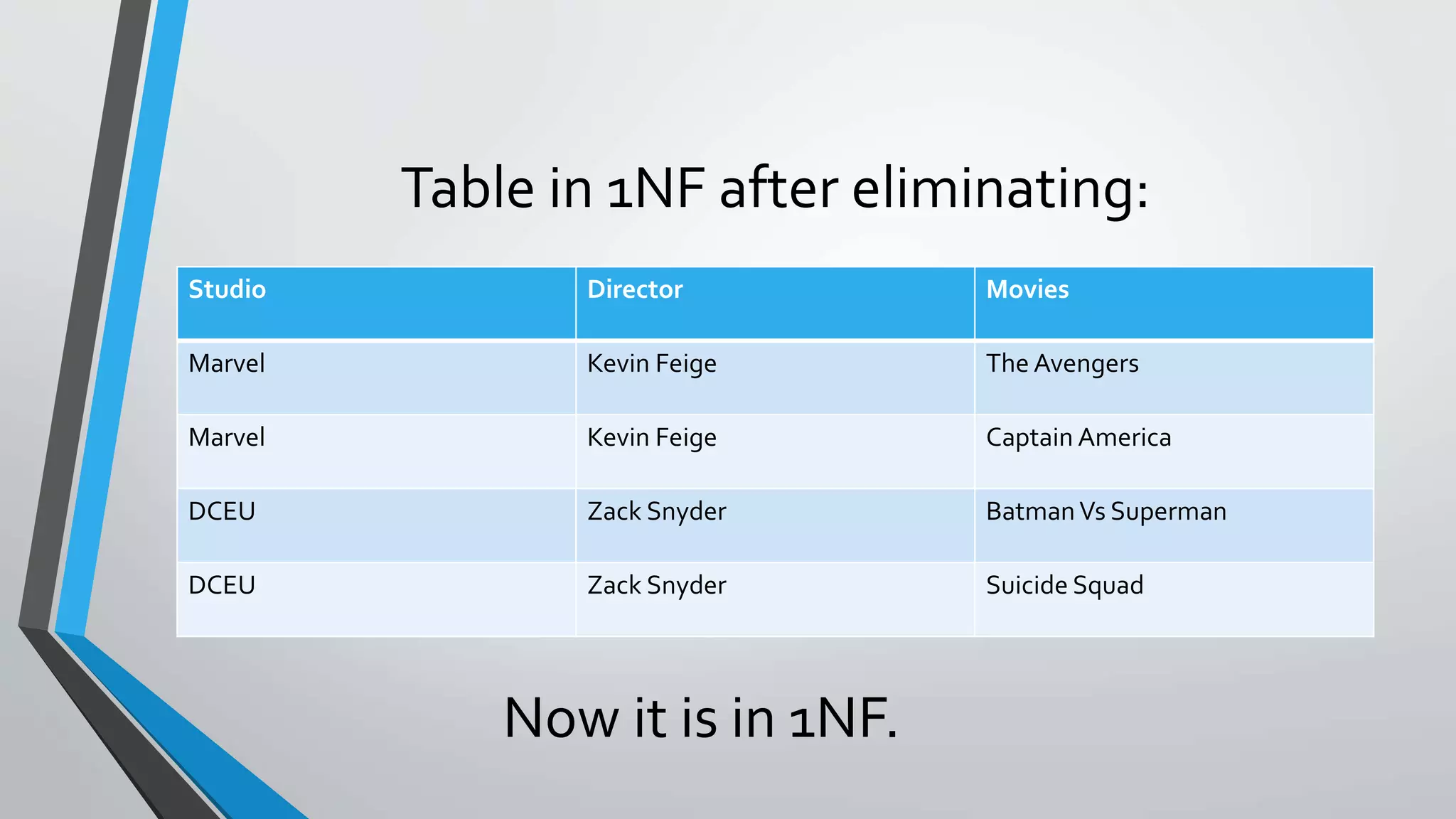 Normalization in DBMS | PPTX