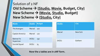 Normalization in DBMS | PPTX