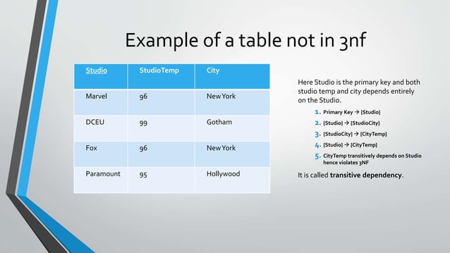 Normalization in DBMS | PPTX