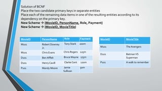 Normalization in DBMS | PPTX