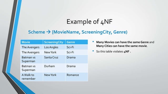 Normalization in DBMS | PPTX