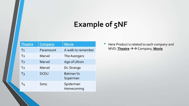 Normalization in DBMS | PPTX