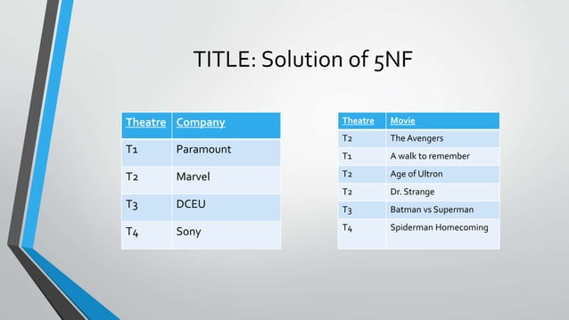 Normalization in DBMS | PPTX