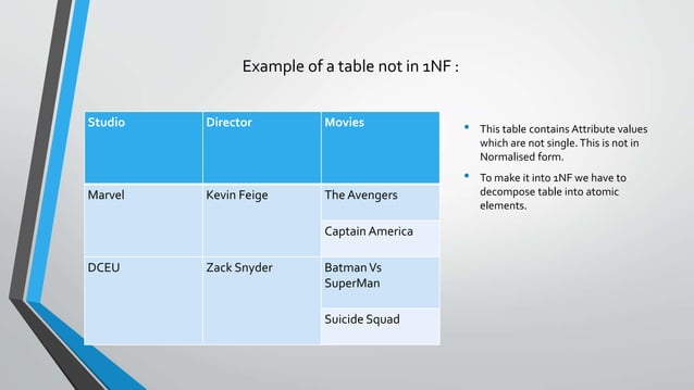 Normalization in DBMS | PPTX
