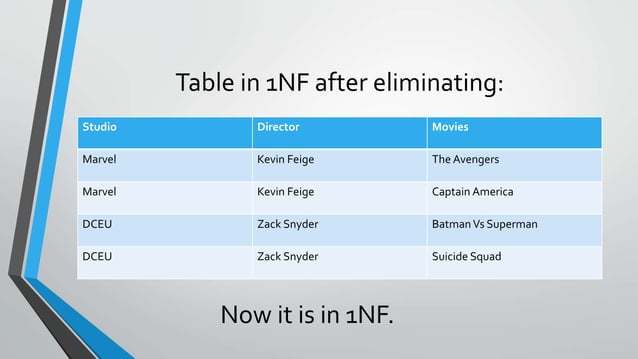 Normalization in DBMS | PPTX