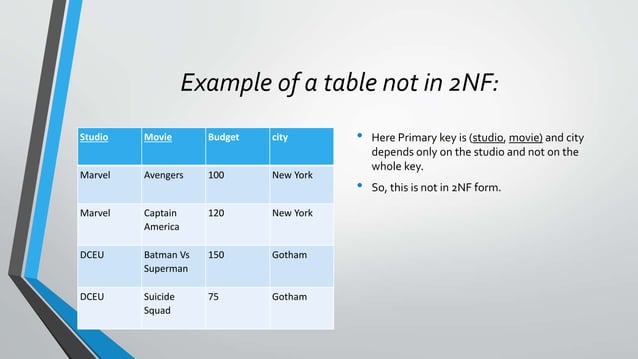 Normalization in DBMS | PPTX