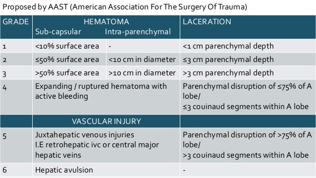 liver injury