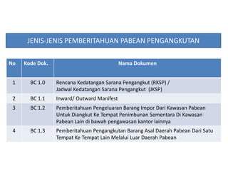 Tata Kerja Penyelesaian Barang Impor_Materi "EXPORT-IMPORT" Training | PPTX