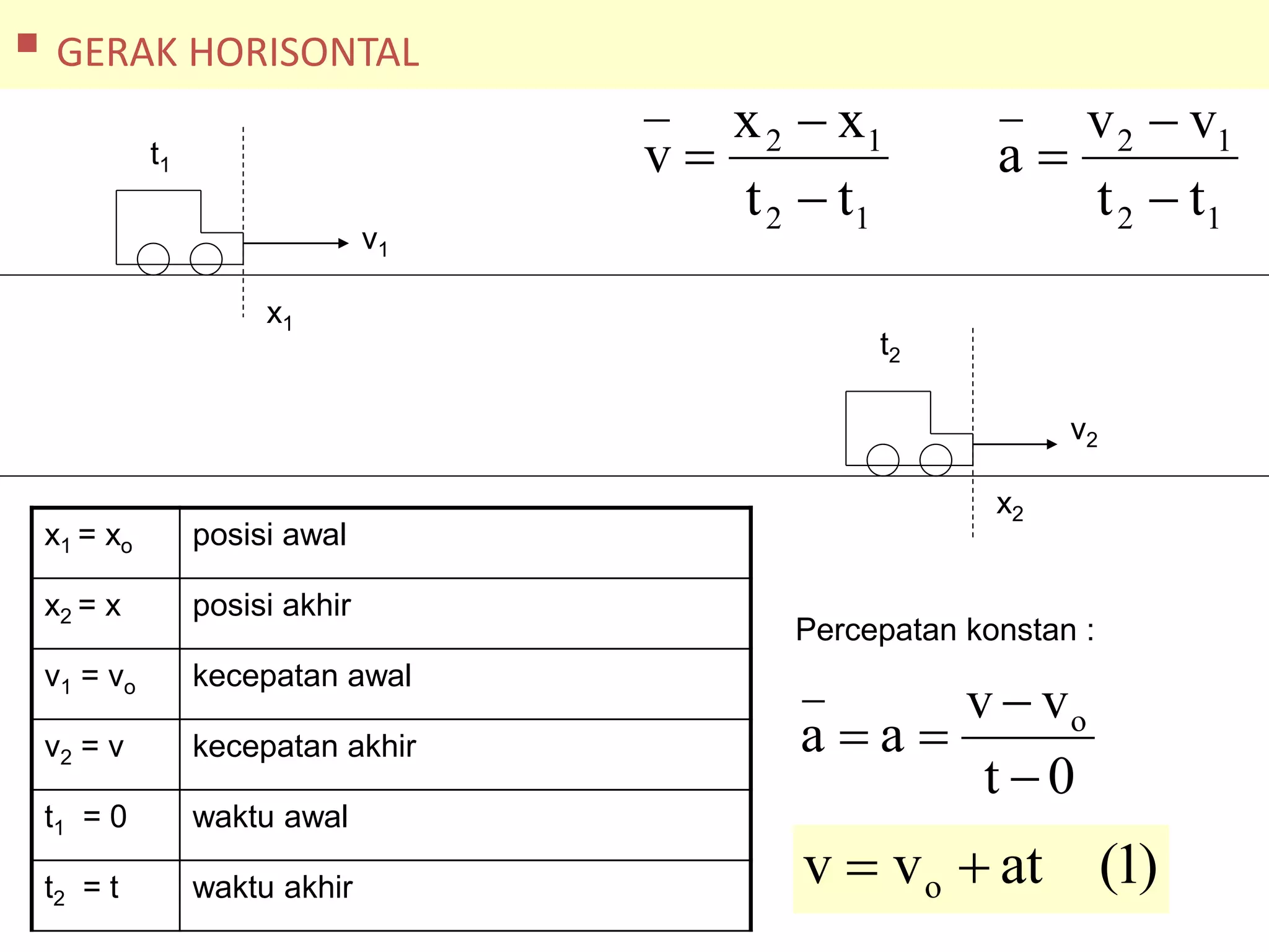 Fisika Dasar - Gerak Satu Dimensi | PPTX