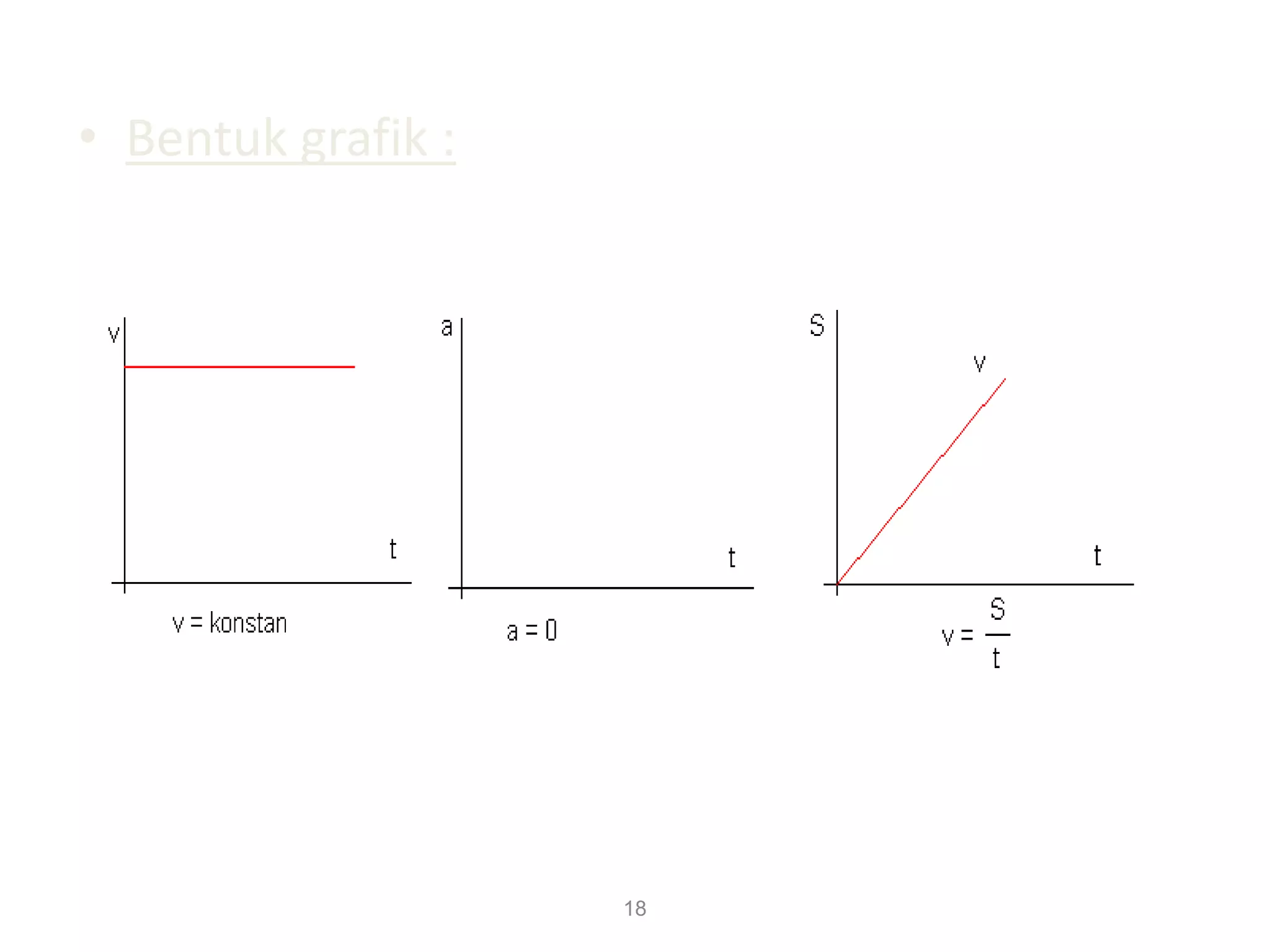 Fisika Dasar - Gerak Satu Dimensi | PPTX
