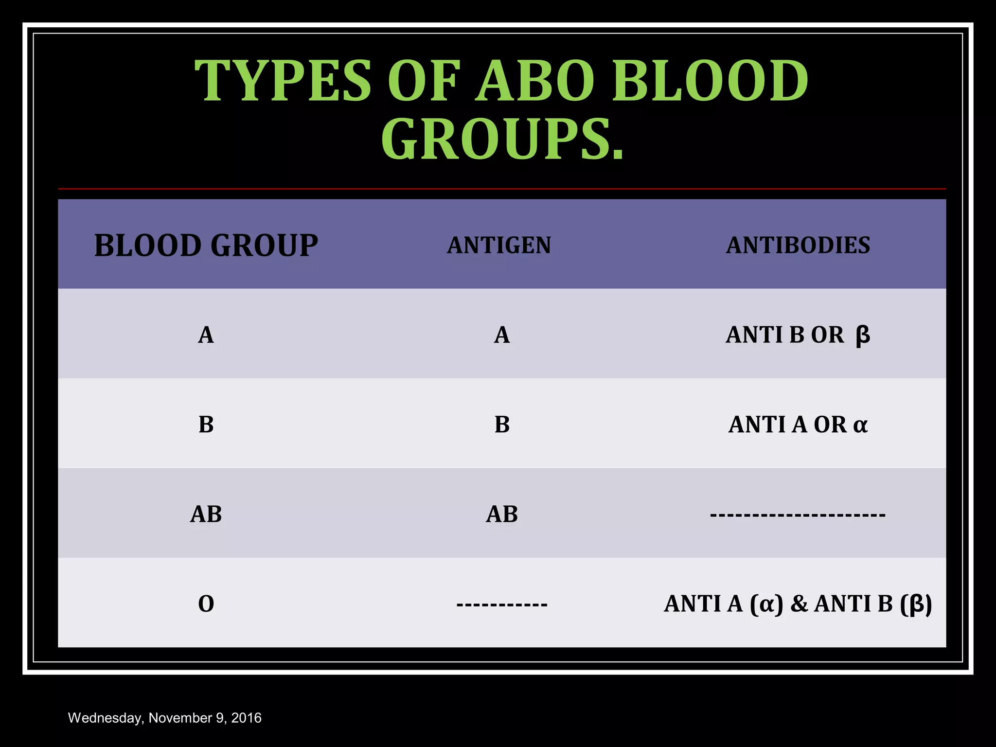 BLOOD GROUP SYSTEM | PPT