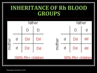 BLOOD GROUP SYSTEM | PPT
