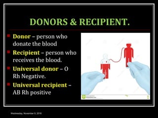 BLOOD GROUP SYSTEM | PPT