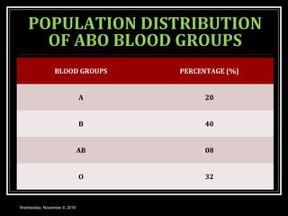BLOOD GROUP SYSTEM | PPT