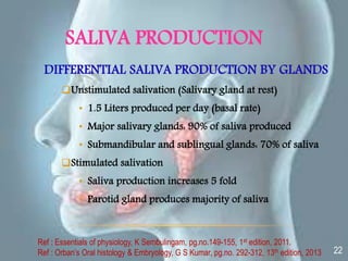 2.saliva | PPT