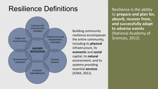 Green Infrastructure for Regional Resilience | PPTX
