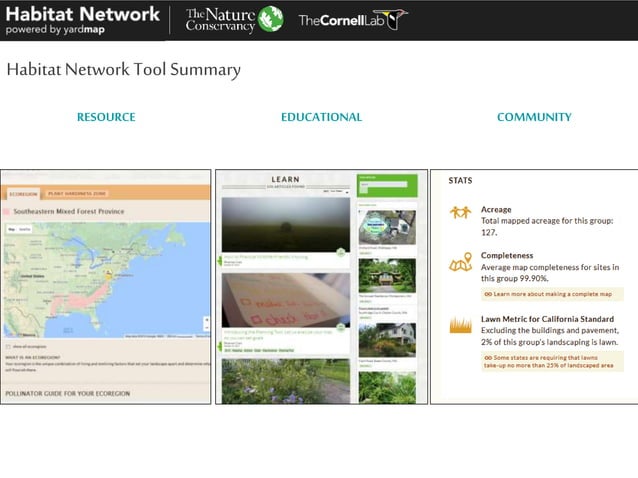 Habitat Network and Health Tree Apps | PPTX | Landscaping | Home & Garden