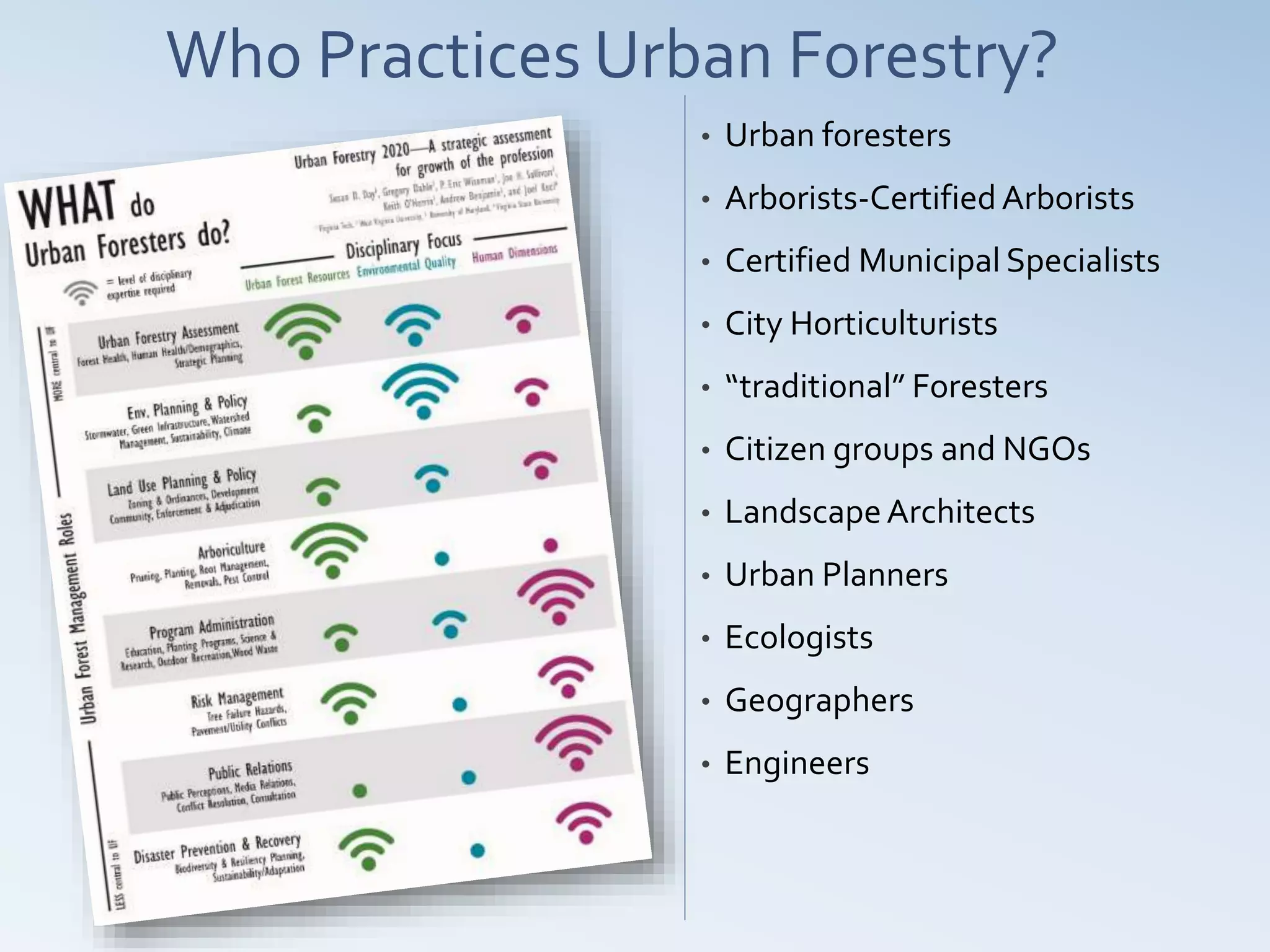 Urban Forestry 2020 Pptx