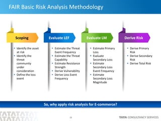 Risk Analysis using open FAIR and Adoption of right Security Controls | PDF