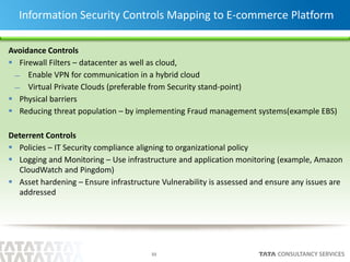 Risk Analysis using open FAIR and Adoption of right Security Controls | PDF