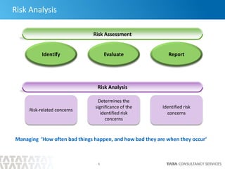 Risk Analysis using open FAIR and Adoption of right Security Controls | PDF