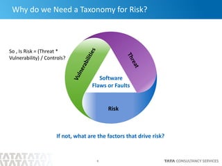 Risk Analysis using open FAIR and Adoption of right Security Controls | PDF