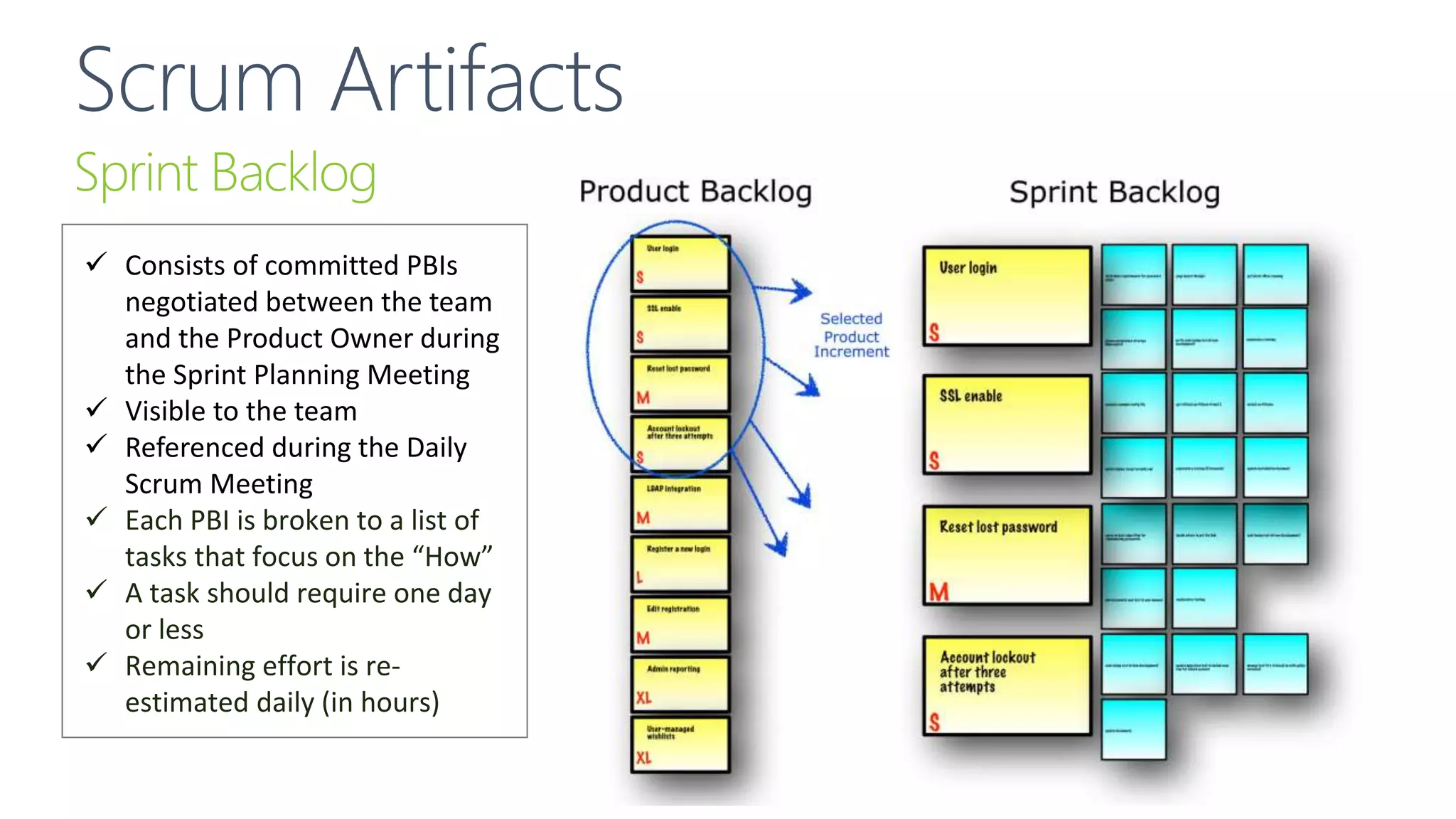 Scrum Methodology | PPTX