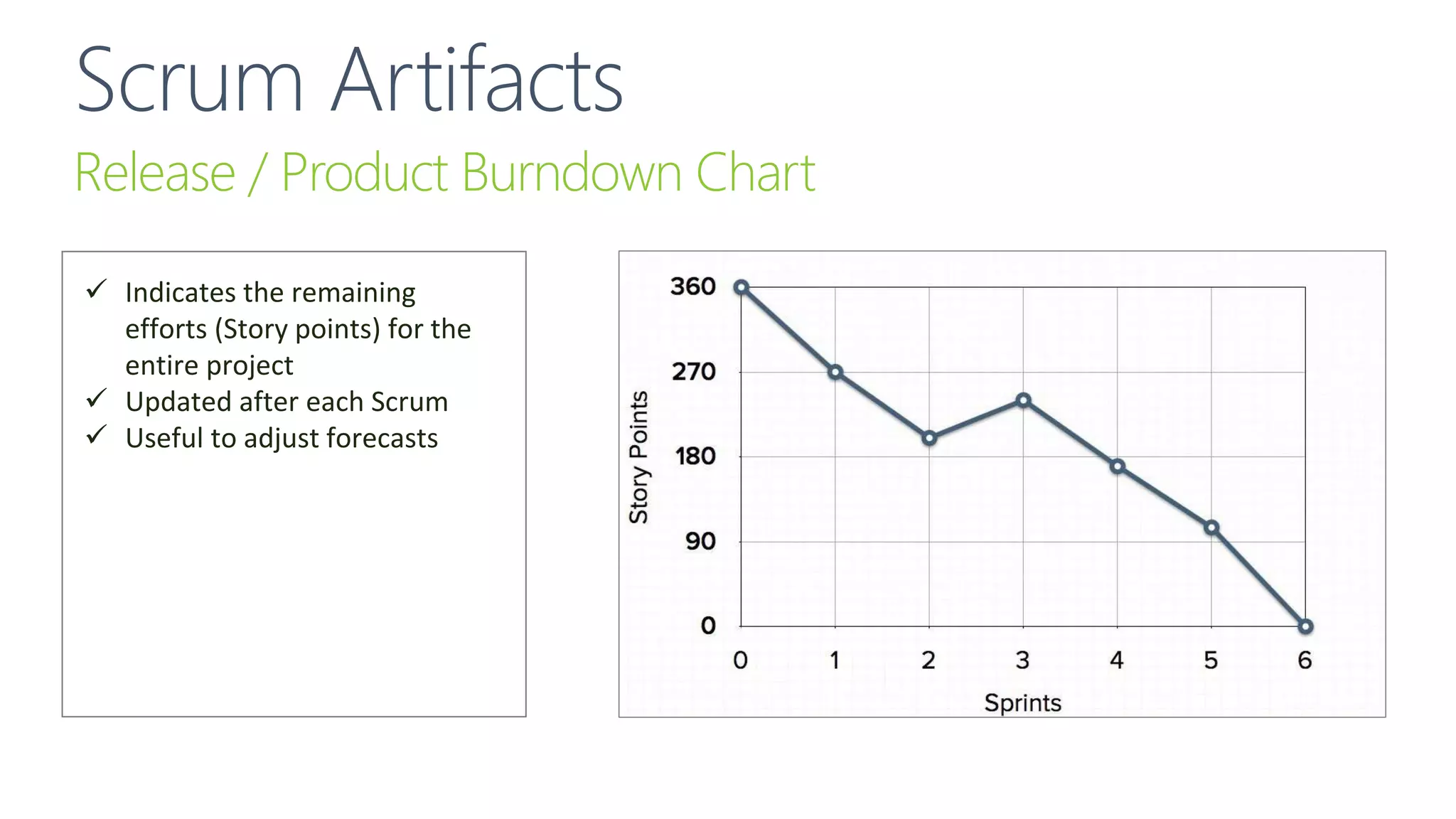 Scrum Methodology | PPTX