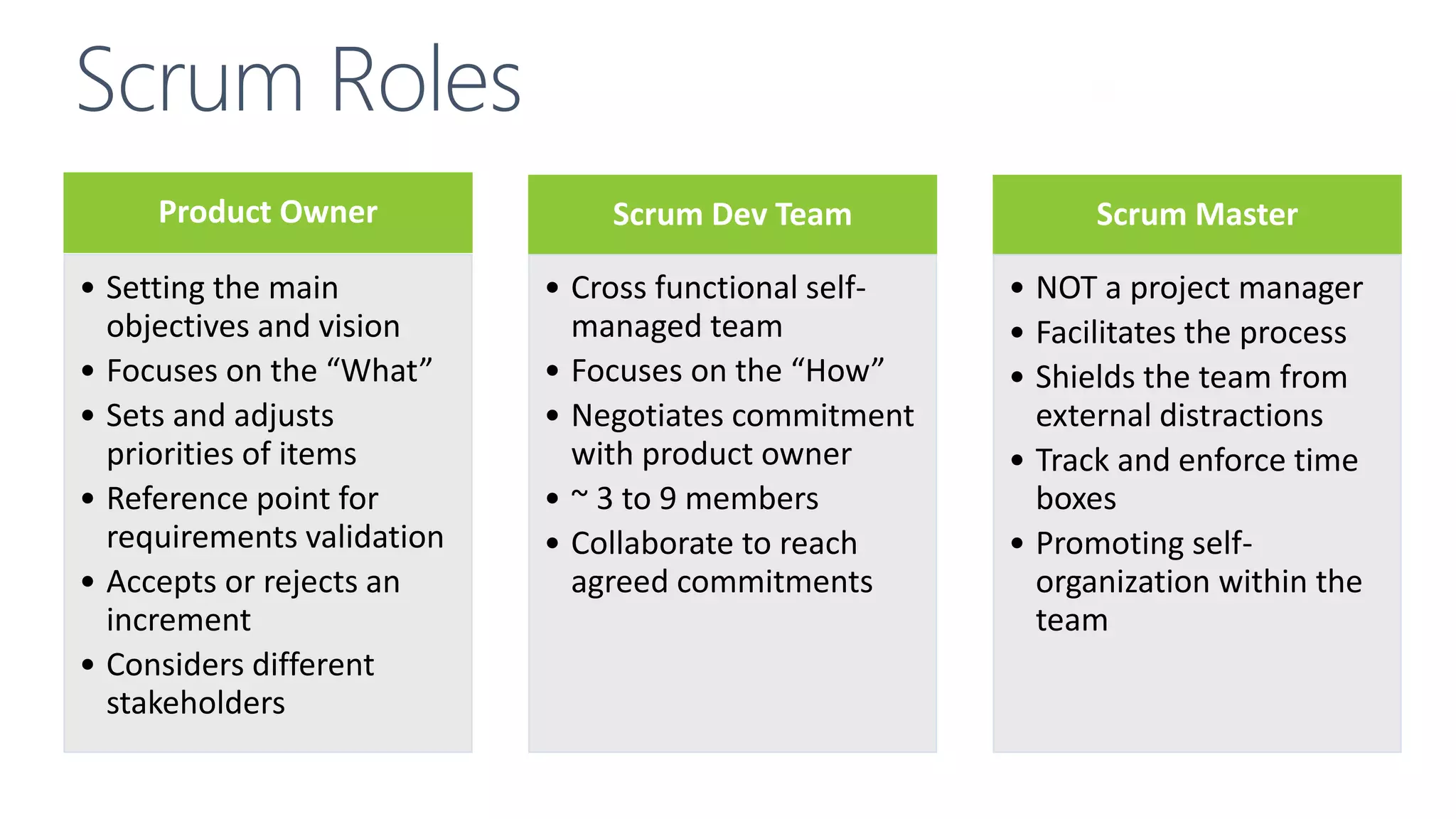 Scrum Methodology | PPTX