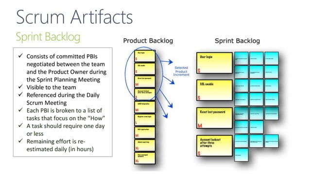 Scrum Methodology | PPTX