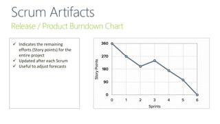 Scrum Methodology | PPTX