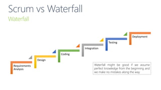 Scrum Methodology | PPTX